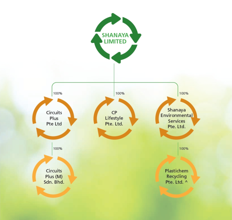 About Us – Shanaya Environmental Services